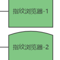 Tor洋葱浏览器下载和使用易路Socks5代理IP上外网 - 知乎