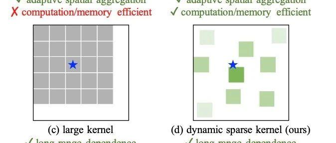 CVPR 2023 | 65.4 AP！刷新COCO目标检测记录！InternImage：基于可变形卷积的大规模视觉基础模型 - 知乎