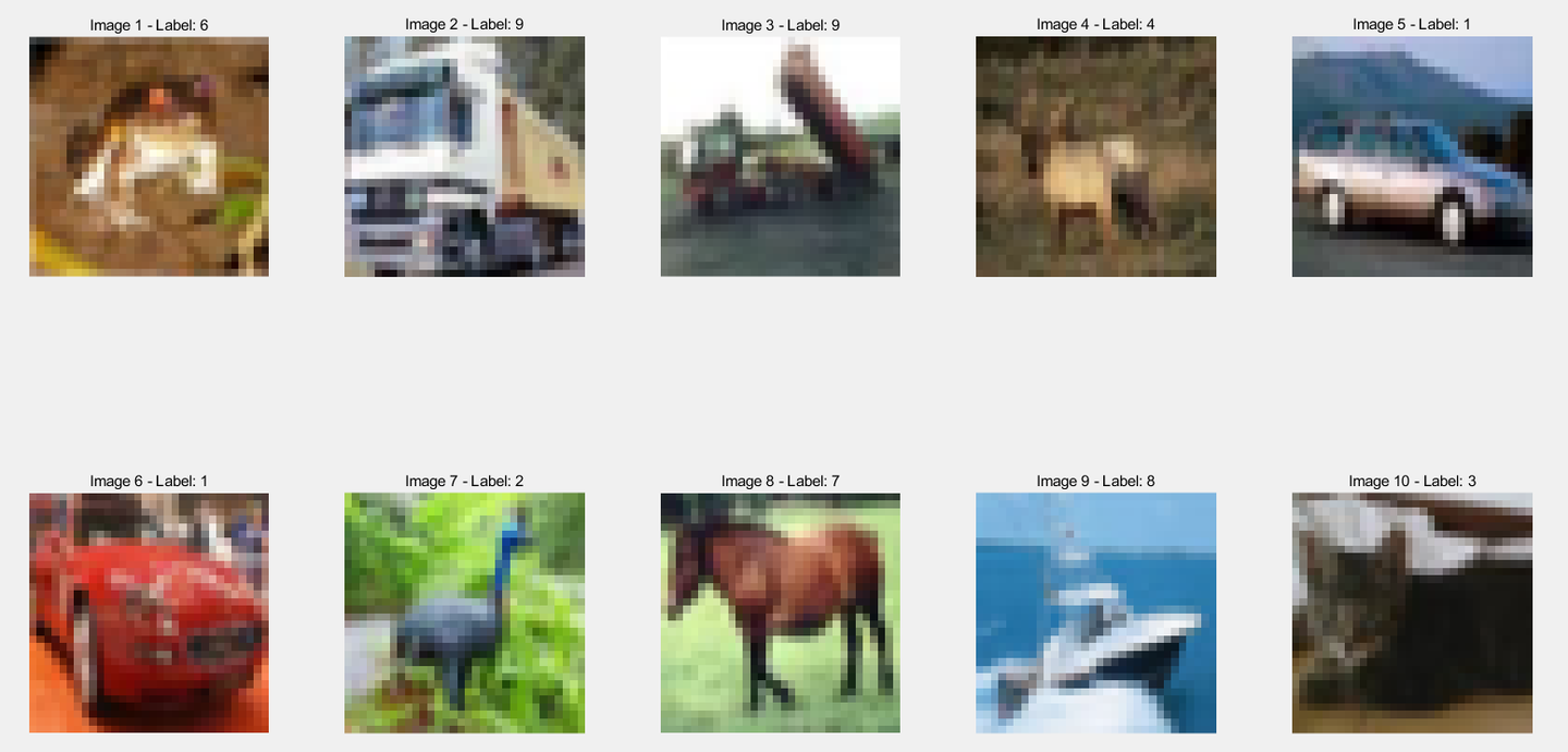 CIFAR10数据集Matlab读取、保存、可视化代码（亲测有用！！！） - 知乎