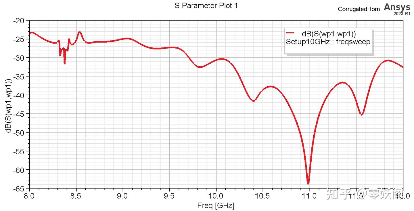 基于HFSS-MATLAB-API的圆形波纹喇叭天线的设计方法与HFSS建模仿真【附MATLAB代码和HFSS源文件】 - 知乎