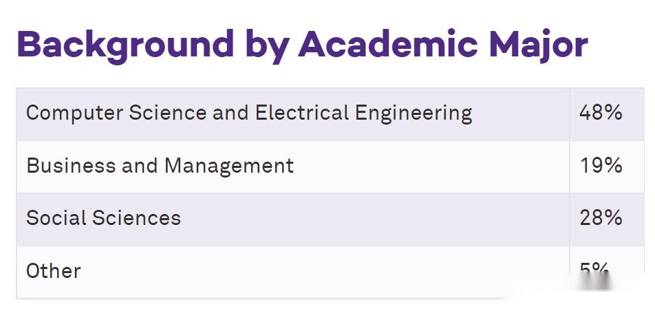 IS/IT Vs CS：信息系统/技术管理与计算机科学之比较 - 知乎