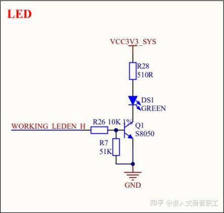 RK3568 Linux驱动学习——Linux LED驱动开发 - 知乎