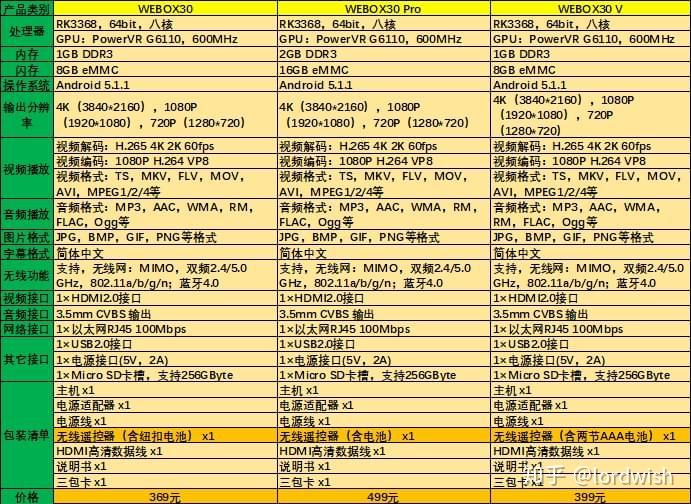 跨代升级，泰捷we40旗舰升级版泰捷webox 40拆解点评 - 知乎