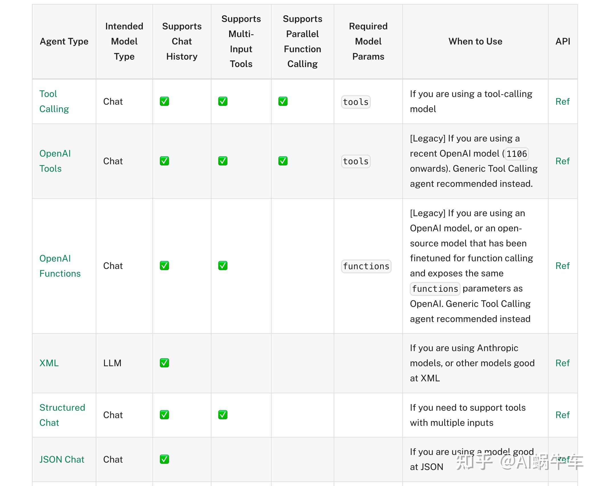 【大模型LLM第五篇】langchain agent及用langchain框架写一个math agent - 知乎