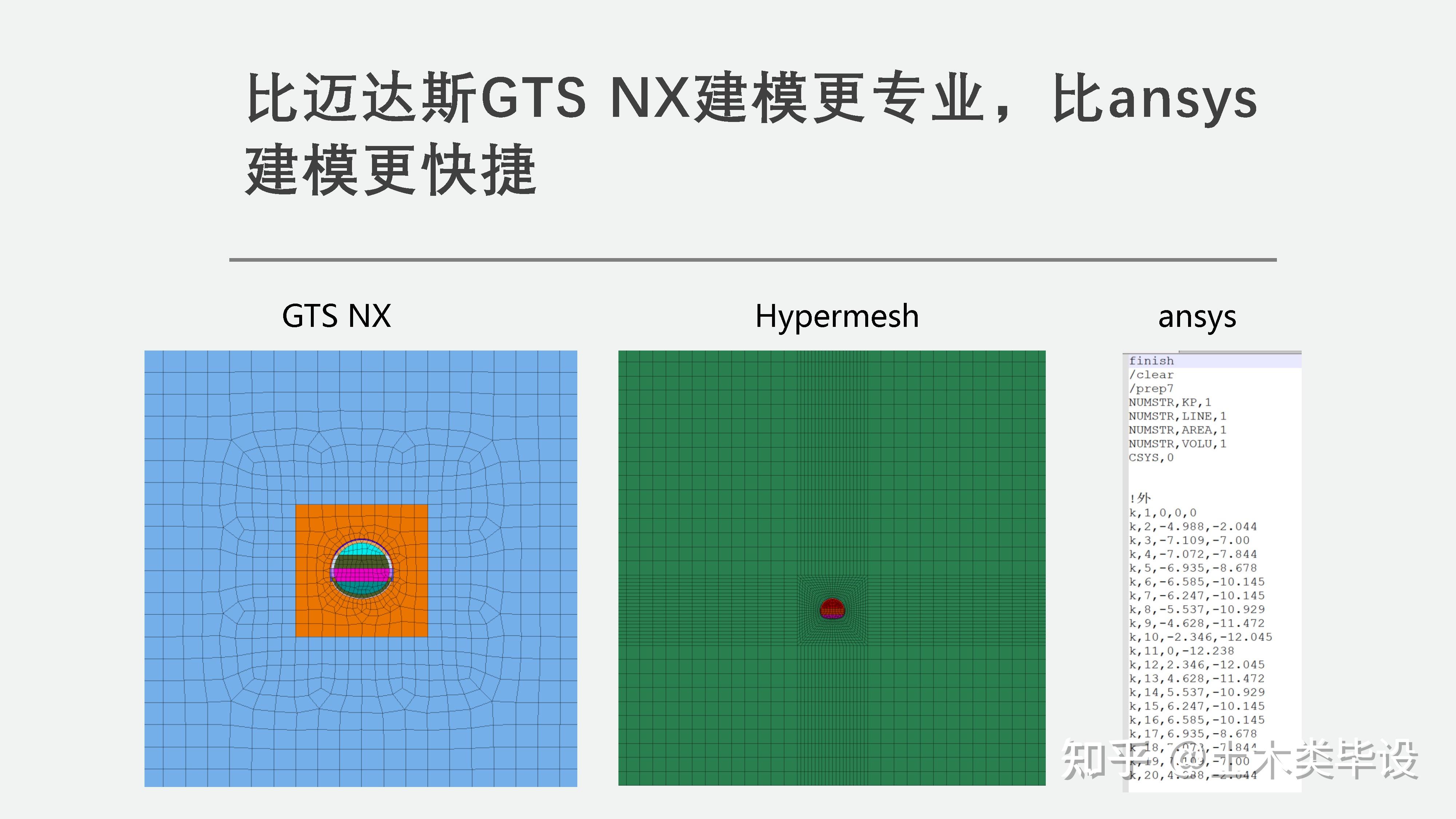 利用hypermesh建立Flac3D各种隧道模型 - 知乎