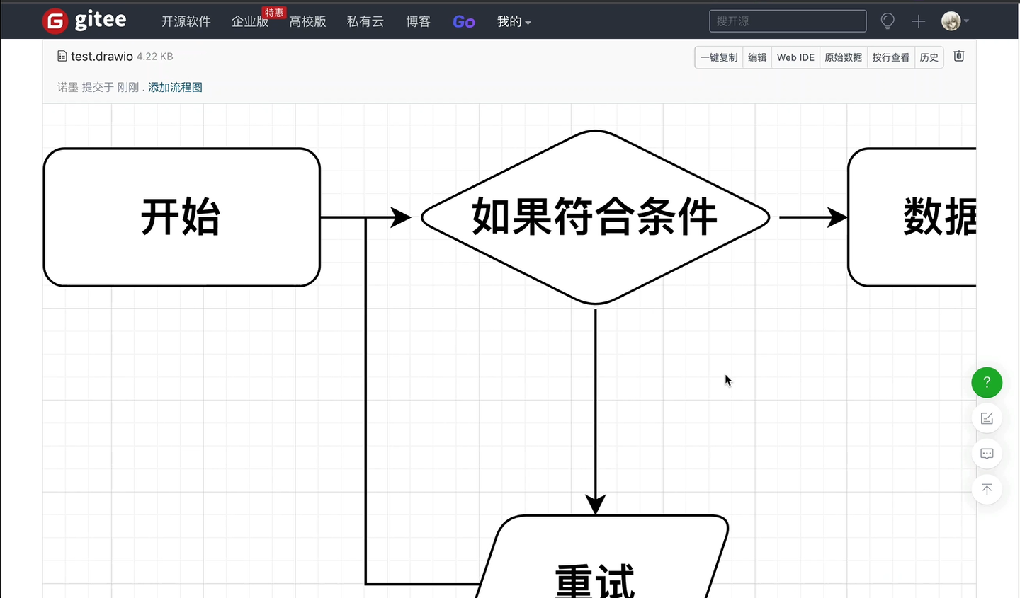 不用写代码，不切换工具，Gitee 支持在线管理 Diagram 流程图 - 知乎