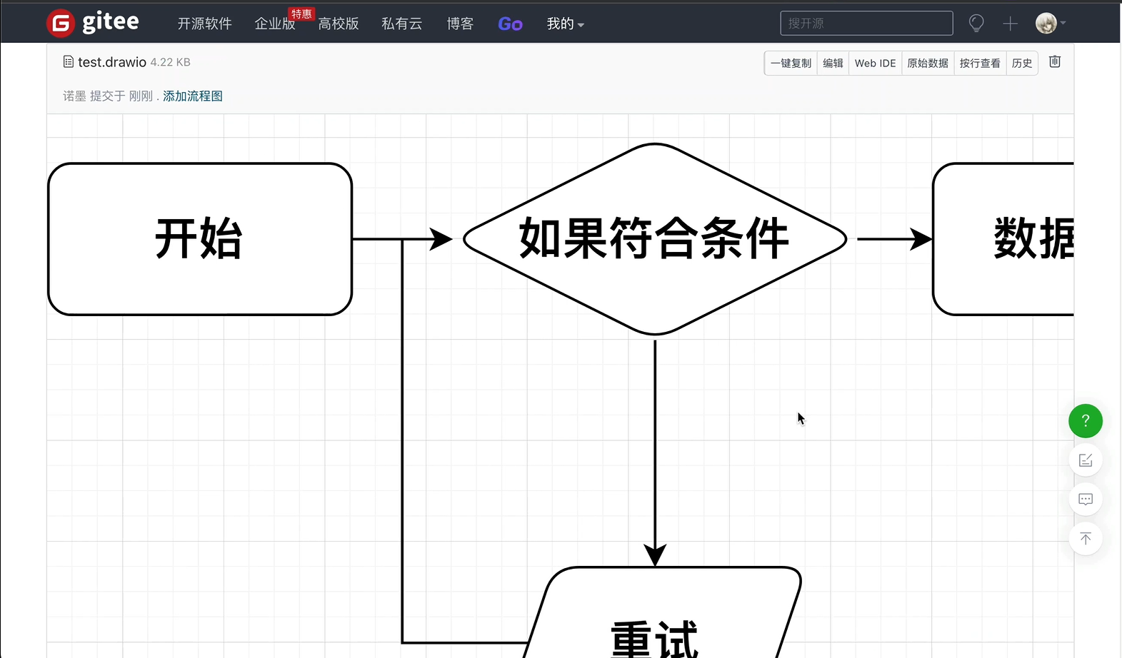 不用写代码，不切换工具，Gitee 支持在线管理 Diagram 流程图 - 知乎