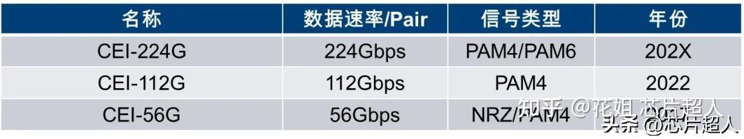 【仪测高下】224Gbps高速线缆测试方案 - 知乎