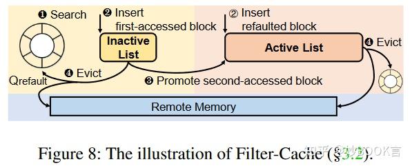 UniMem: Redesigning Disaggregated Memory within A Unified Local-Remote Memory Hierarchy——论文阅读 - 知乎