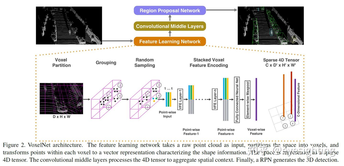 【领域论文】Voxel系列论文总结 - 知乎