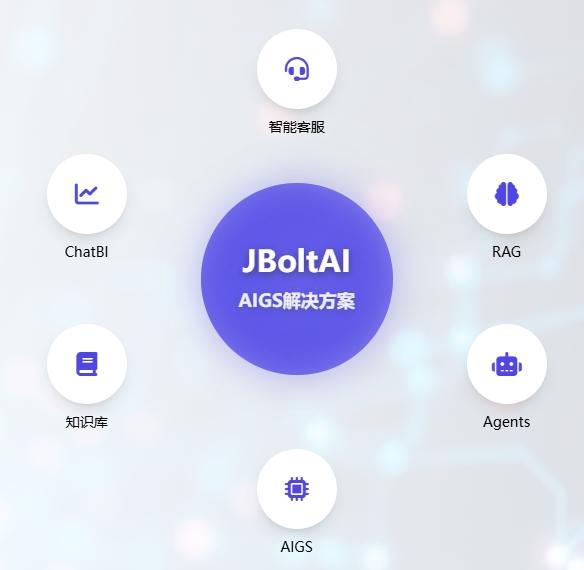 JBoltAI_SpringBoot如何基于Deepseek官网API区分 R1大模型深度思考和具体回答的内容？ - 知乎