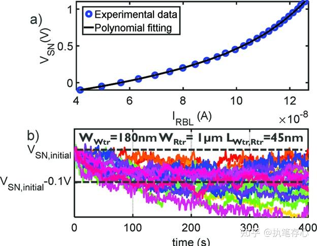 DRAM前沿技术——IGZO DRAM文献笔记 - 知乎