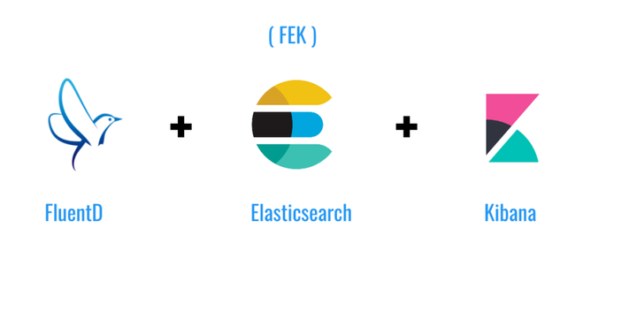 EFK（Elasticsearch、Kibana、Fluentd） 系列 - 知乎