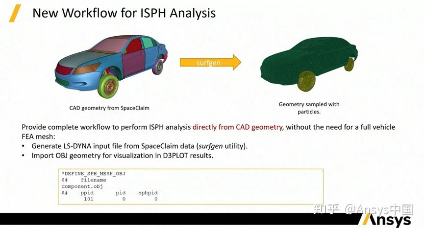 超级干货 | LS-DYNA R14.0版本新功能更新（二） - 知乎