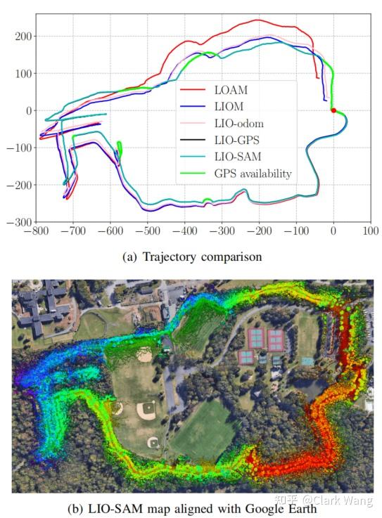 【论文阅读】LIO-SAM: Tightly-coupled Lidar Inertial Odometry via Smoothing ...