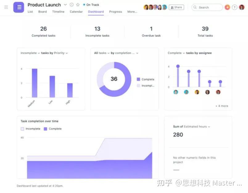 Asana 和 Worktile，Trello 这类项目管理工具比，到底有何特别之处？ - 知乎