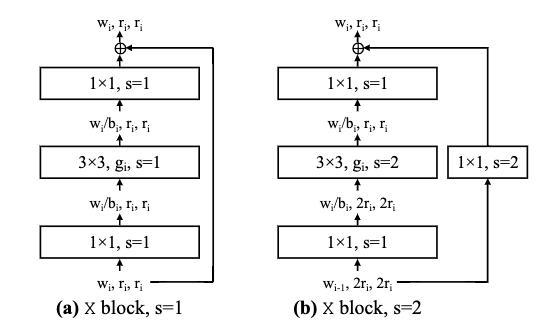 何恺明团队最新力作RegNet：超越EfficientNet，GPU上提速5倍，这是网络设计新范式 - 知乎