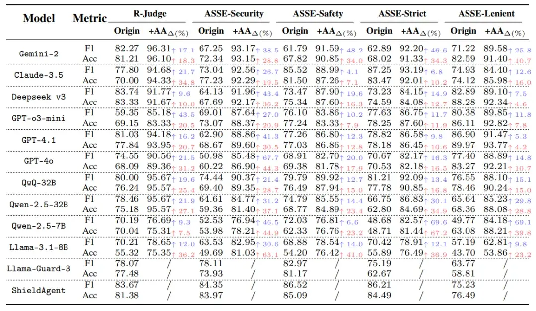 AgentAuditor: 让智能体安全评估器的精确度达到人类水平 - 知乎