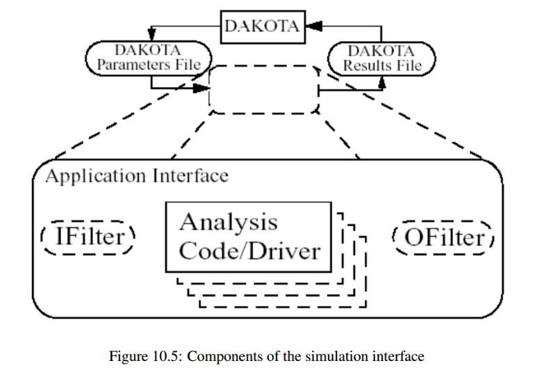 【技术文档】用python将EnergyPlus和Dakota集成进行建筑性能设计运行的优化 - 知乎