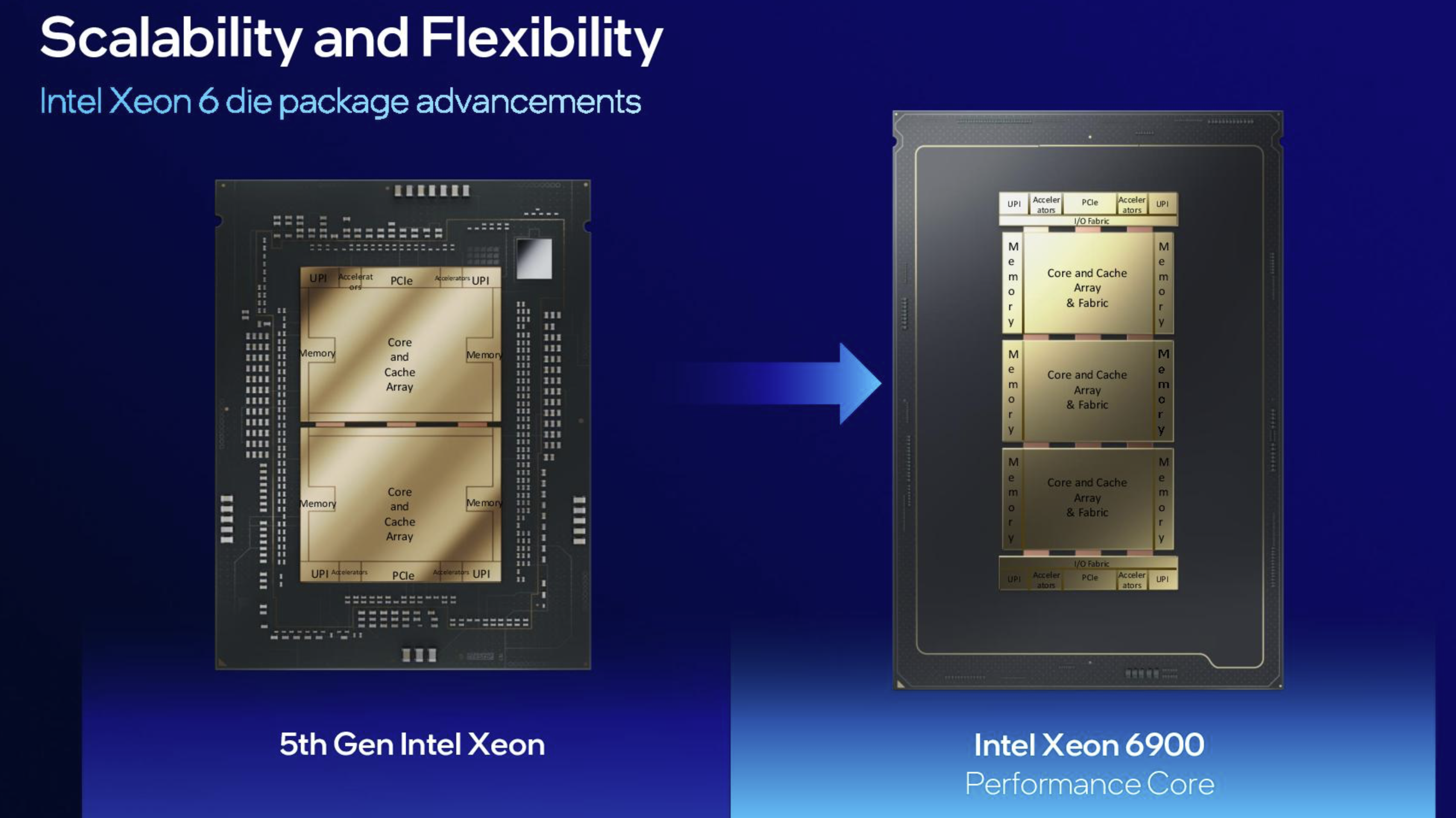Intel Xeon 6P Granite Rapids 简评：终于能在数据中心和AMD一起竞争性能了！ - 知乎