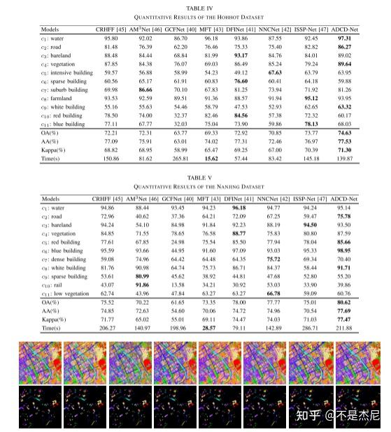 An Adaptive Dual-Supervised Cross-Deep Dependency Network for Pixel-Wise Classification总结分析 - 知乎