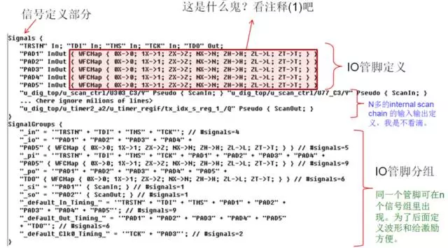 带你聊技术，一篇文秒懂STIL文件(DFT/IC测试方向） - 知乎