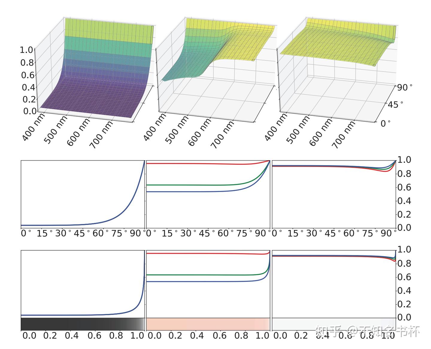 PBR深入- DFG项 - 知乎