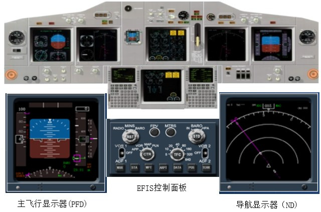 电子仪表指示系统（EFIS） - 知乎