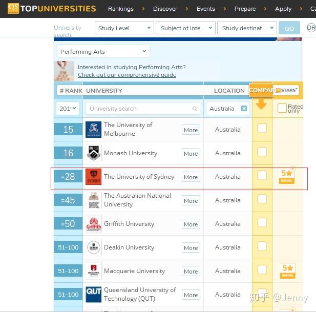 悉尼大学的音乐本科录取要求高吗，听说可以预科进? - 知乎