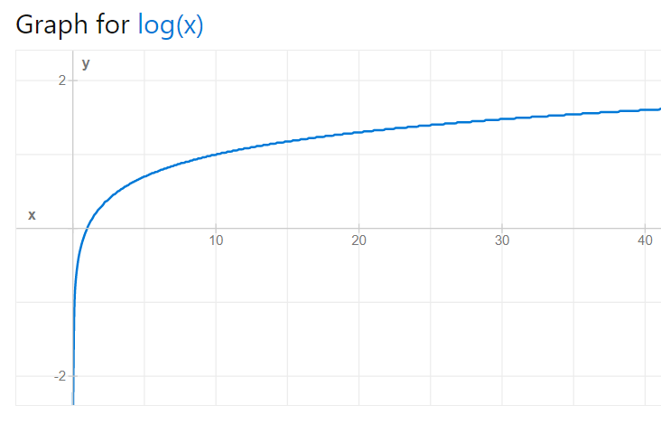Sony S-LOG2/3 概念澄清 - 知乎