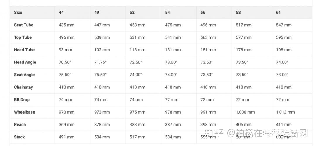 顶级爬坡和全能竞赛车——Specialized S-Works Tarmac SL8评测 - 知乎