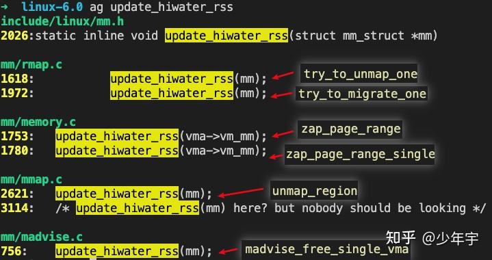 浅析Linux内核/proc/pid/status的VmHWM字段 - 知乎