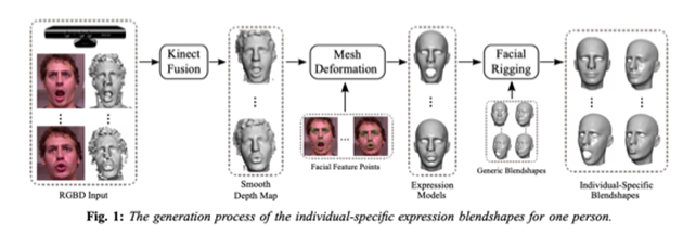 聊了那么久MetaVerse，我们的数字人究竟做的怎样了？ - 知乎