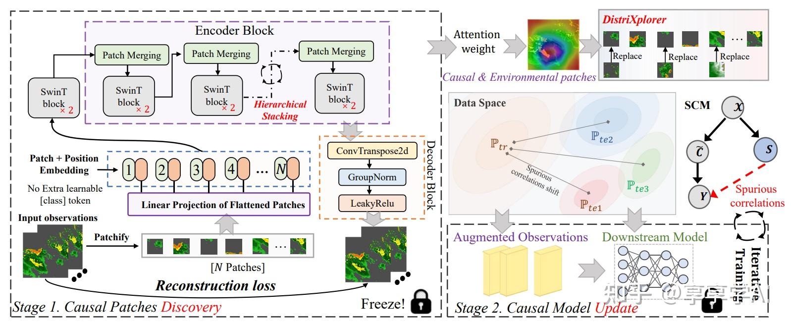 2023有哪些值得关注的时空数据挖掘工作? - 知乎