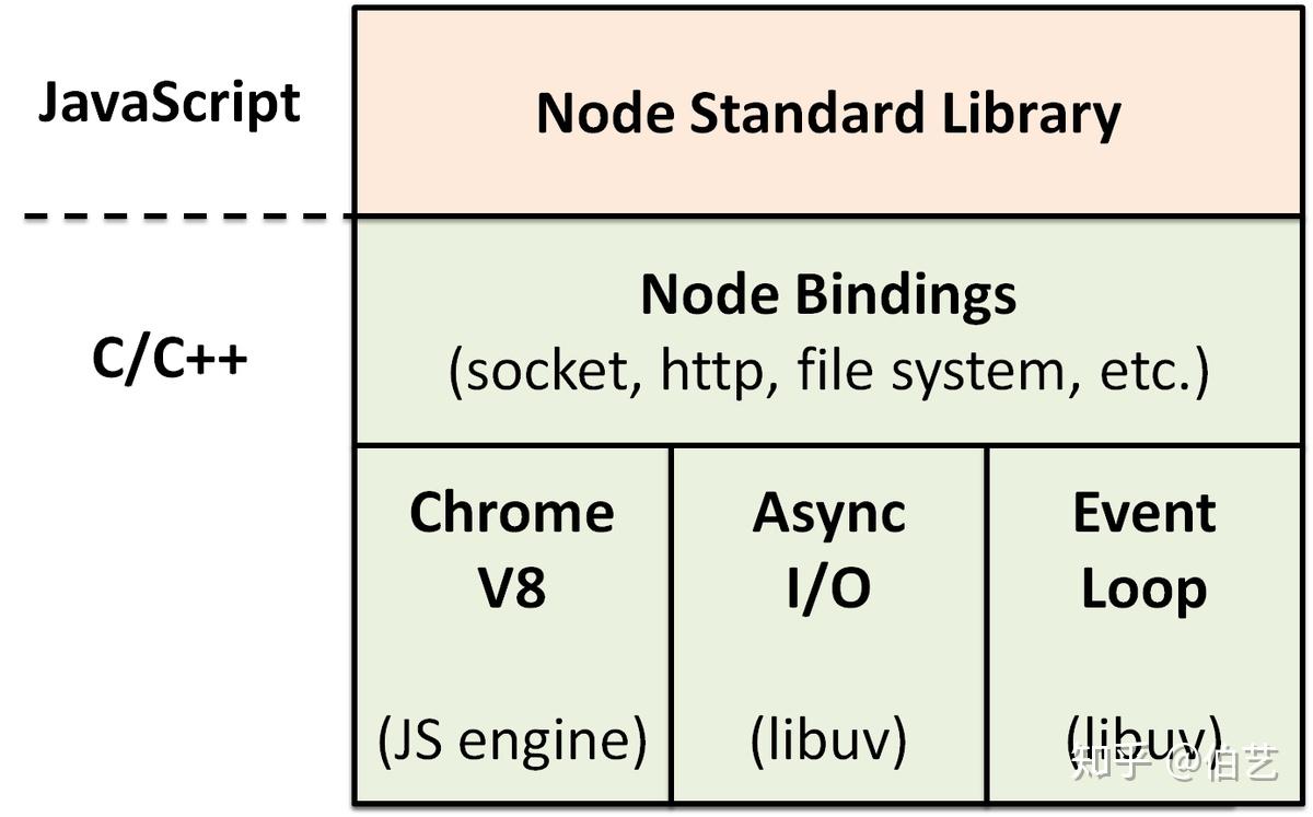 理解Node.js中的"多线程" - 知乎