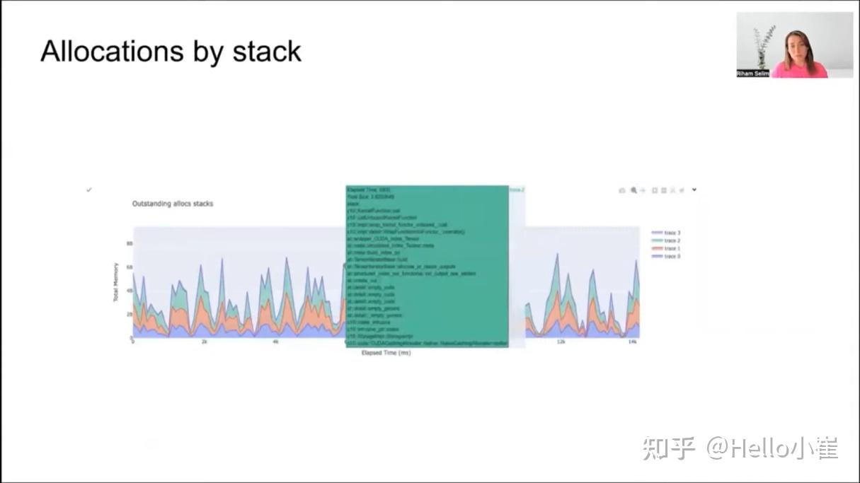 《GPU profiling with eBPF at Meta》分享 - 知乎