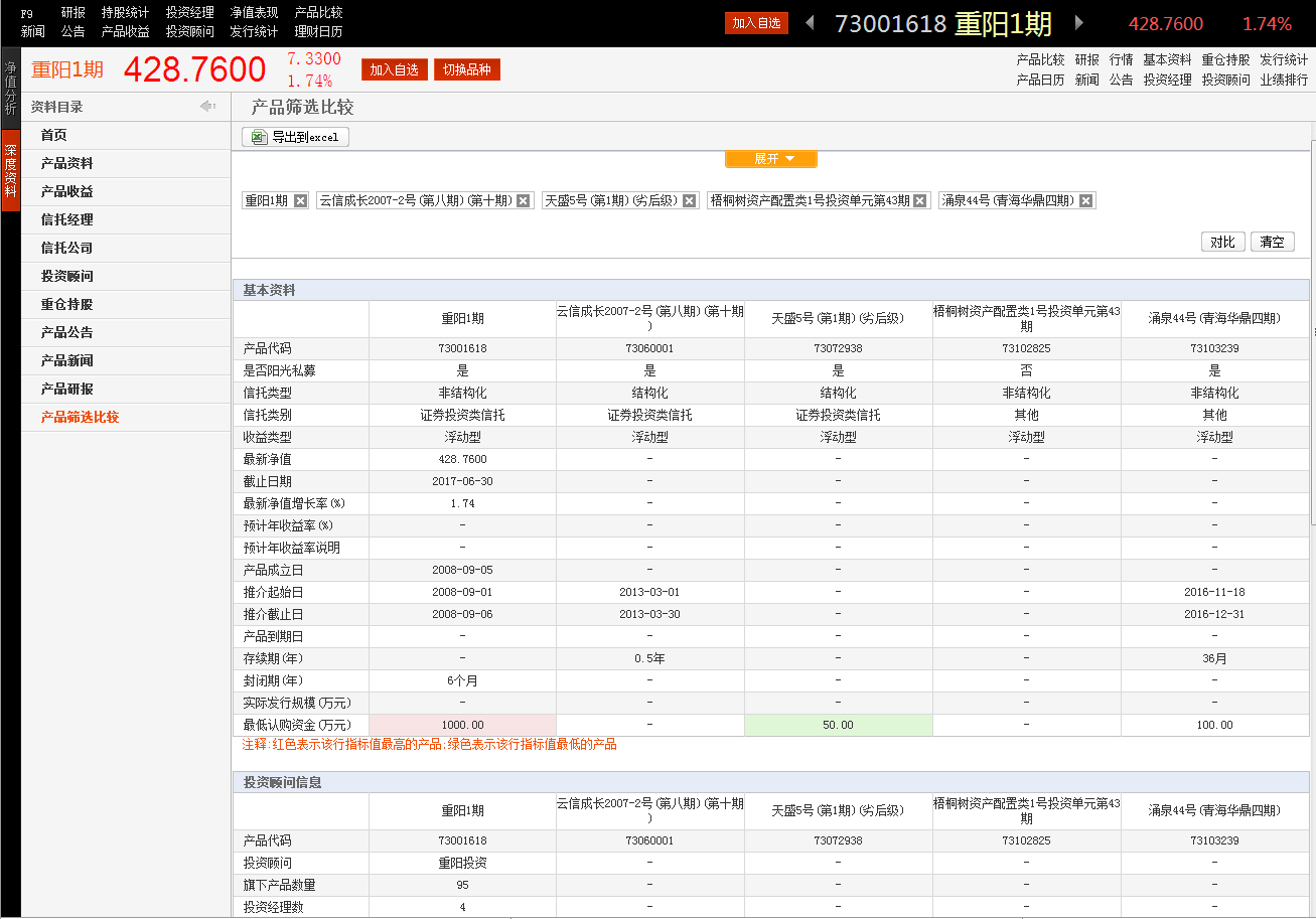 Wind, iFind, Choice 三个数据终端哪个最强大？或各有什么强项？ - 知乎