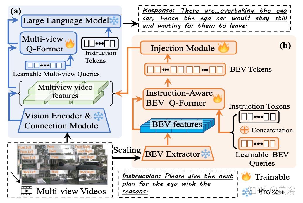 通过BEV多模态大模型对自动驾驶的整体理解 - 知乎