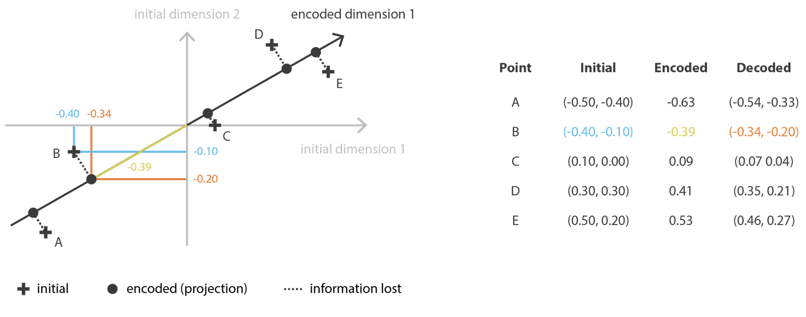 到底什么是“Latent Space 潜空间”？ - 知乎