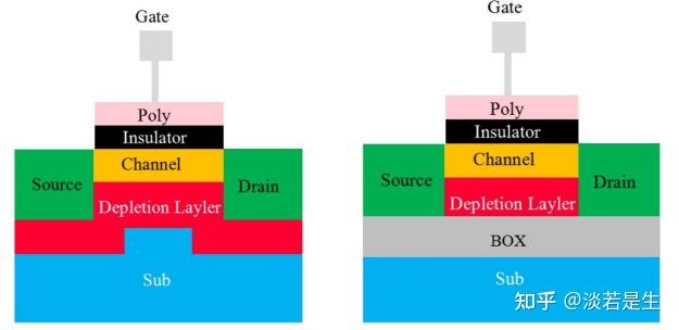 SOI_CMOS/体硅 CMOS - 知乎