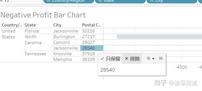 数据可视化：Tableau 新手入门教程 - 知乎
