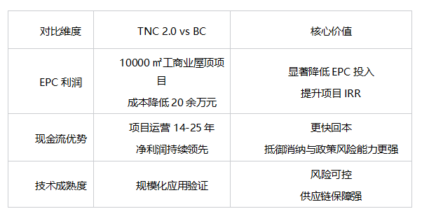【头条】通威TNC 2.0亮相上海SNEC，高双面率构筑N型组件核心竞争力 - 知乎