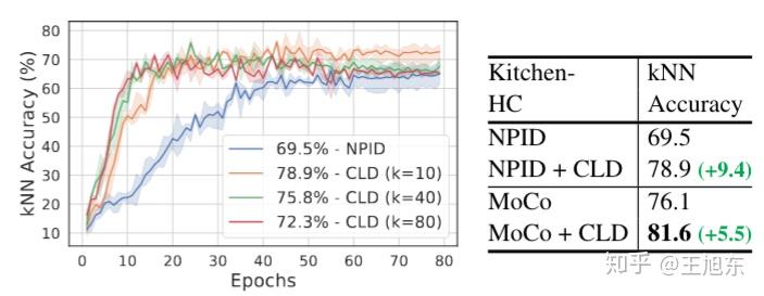 [CVPR 2021] CLD: 通过挖掘实例与聚类间关系进行无监督特征学习 - 知乎