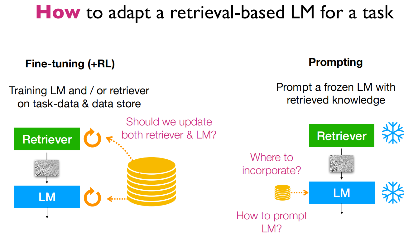 前沿重器[36] | ACL23-陈丹琦团队4小时tutorial-基于检索的大语言模型 - 知乎