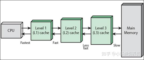 Entity Component System 入门及技巧 - 知乎