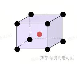 Unity6 Adaptive Probe Volume详解 - 知乎