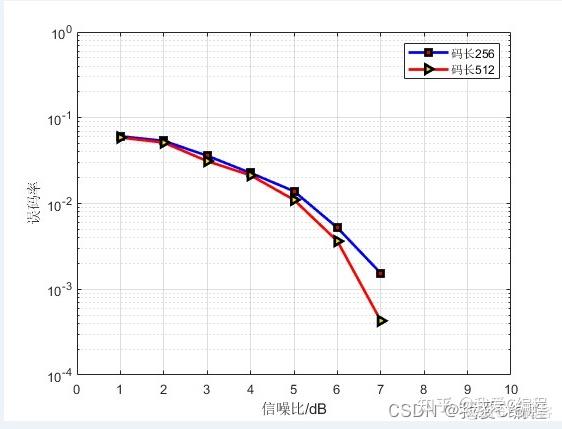 m基于MIMO-OFDM-LDPC-STBC的通信链路matlab误码率仿真 - 知乎