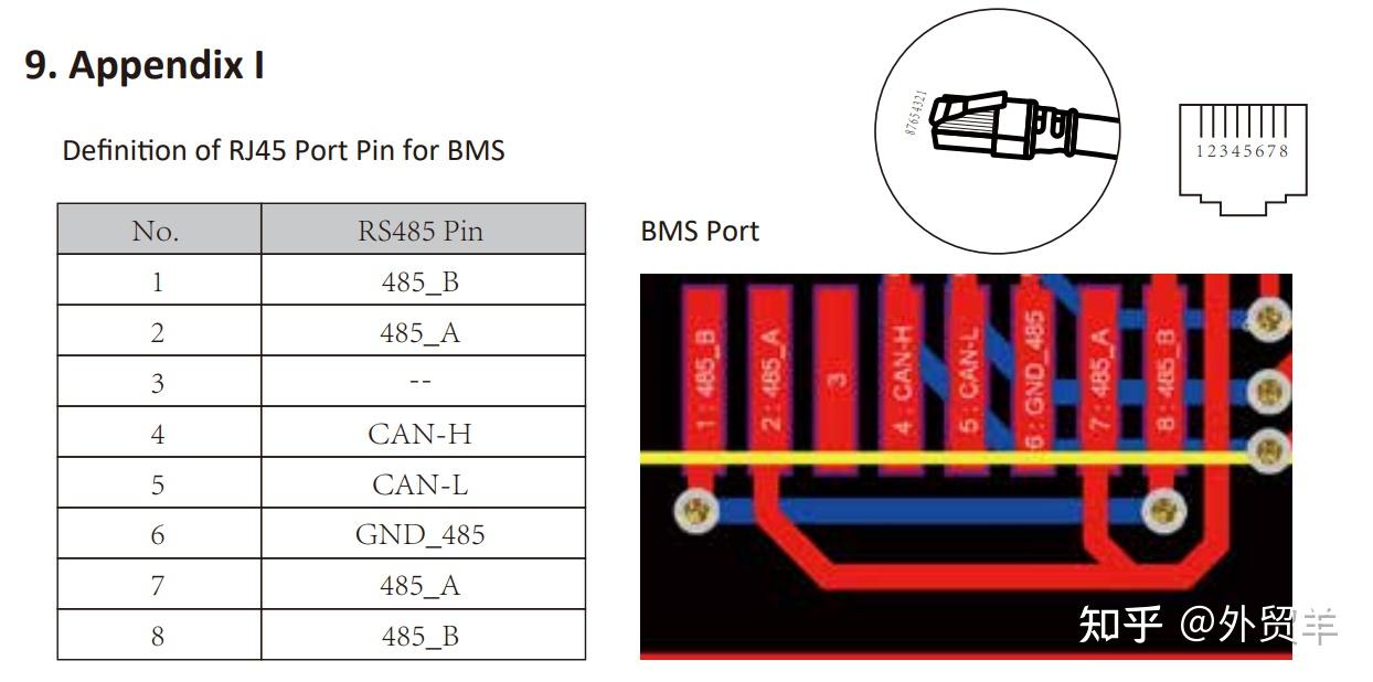 RJ45接口如何使用RS485通讯？ - 知乎