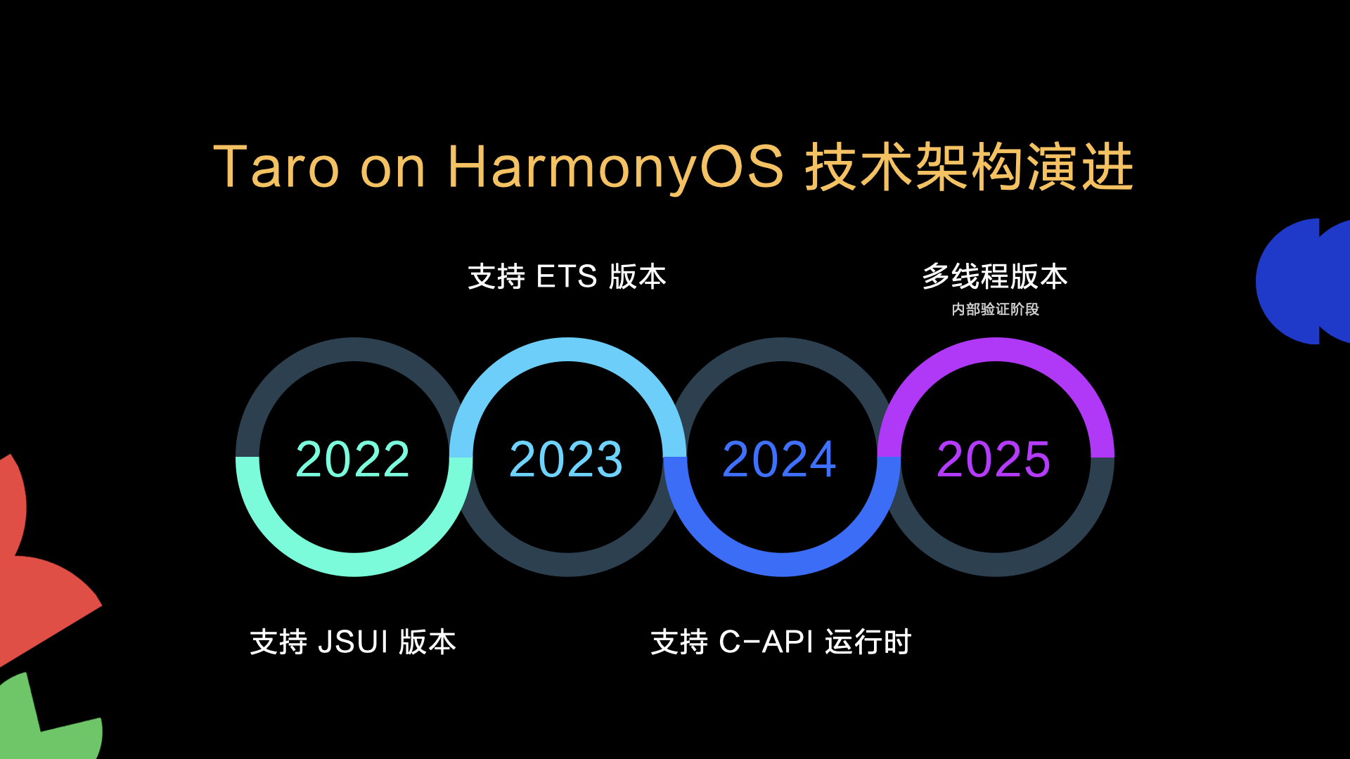 Taro on HarmonyOS 技术架构深度解析 - 知乎