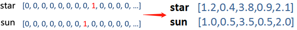 Fast Gradient Attack on Network Embedding(2018) - 知乎